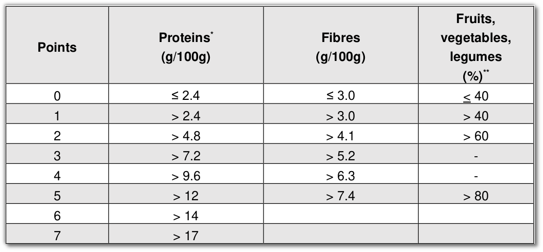 nutriScore · beCPG PLM - User documentation